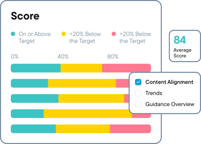 Govern Content Compliance with Confidence | Acrolinx