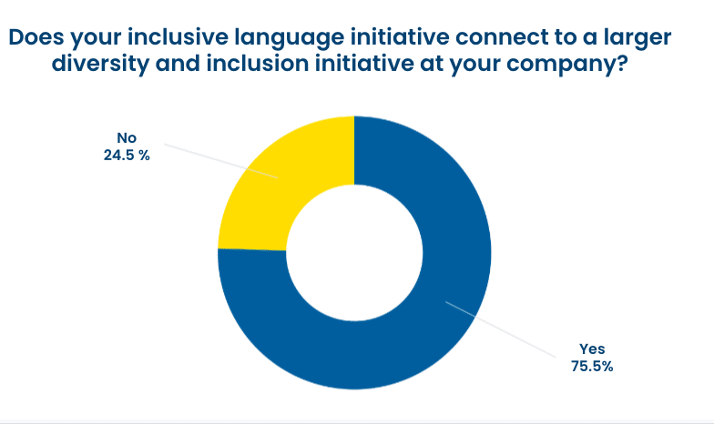 Inclusive Language Guidelines: Clear & Respectful Communication