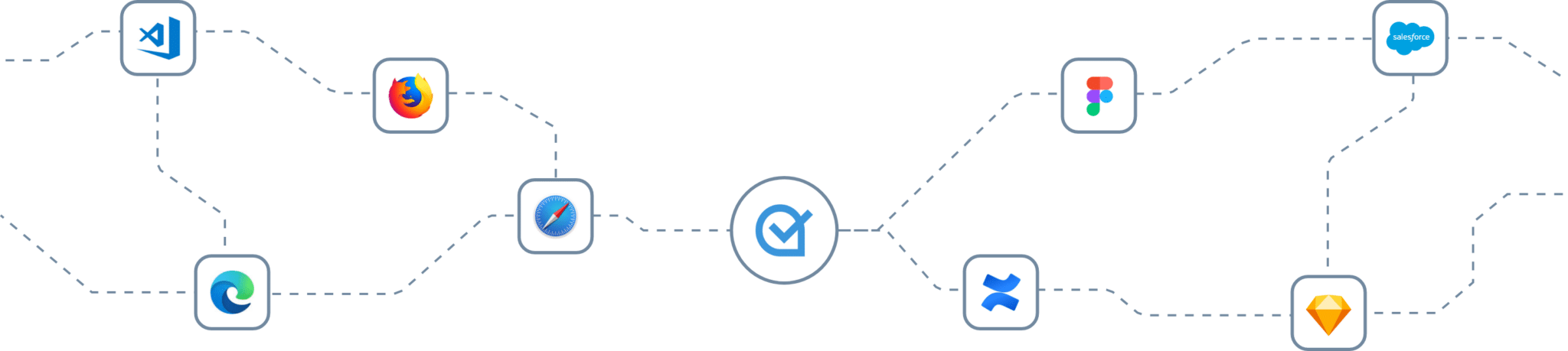 Integrations - Acrolinx