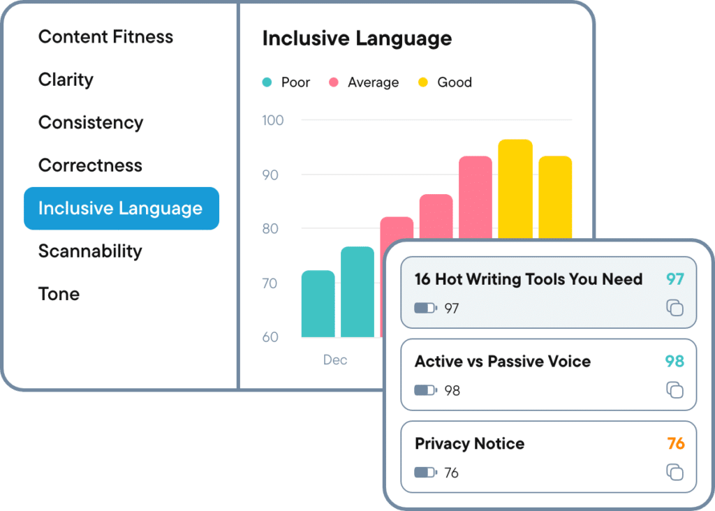 Content Cube | Acrolinx